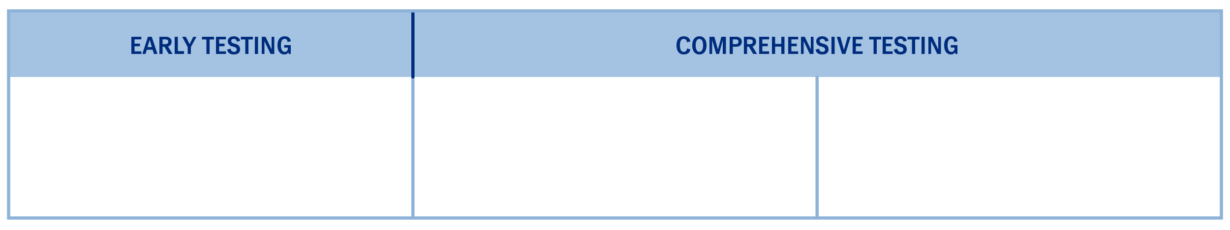 Biomarker Testing in Metastatic Breast Cancer (mBC) Treatment