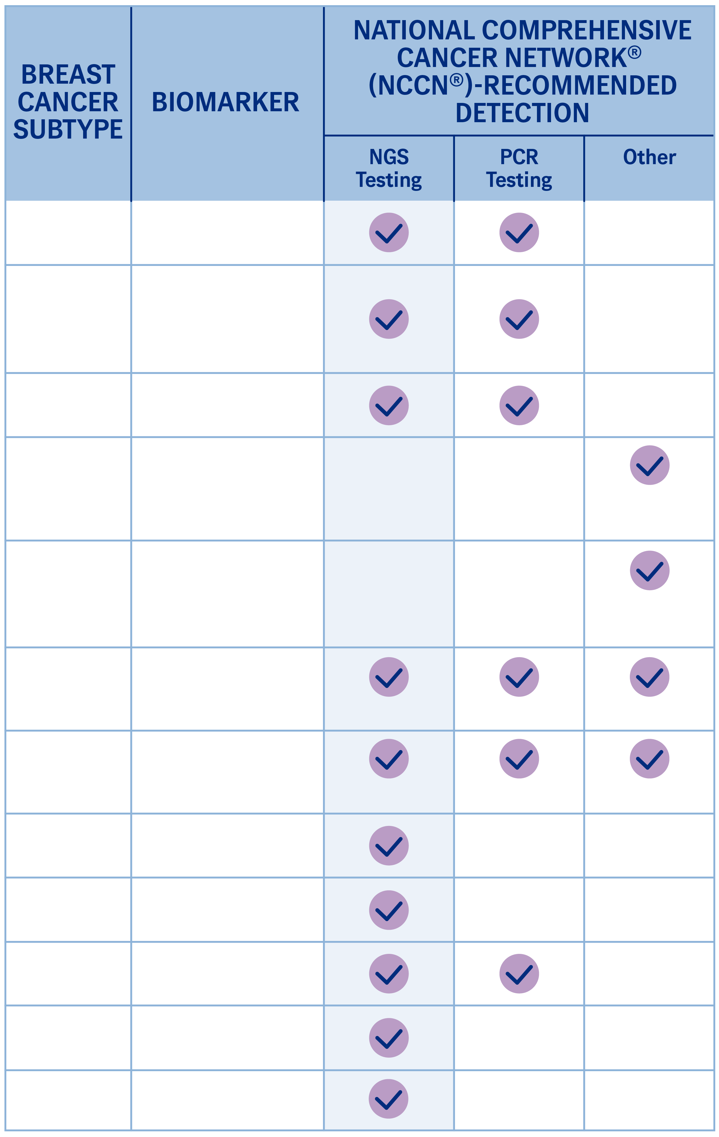 Biomarker Testing in Metastatic Breast Cancer (mBC) Treatment