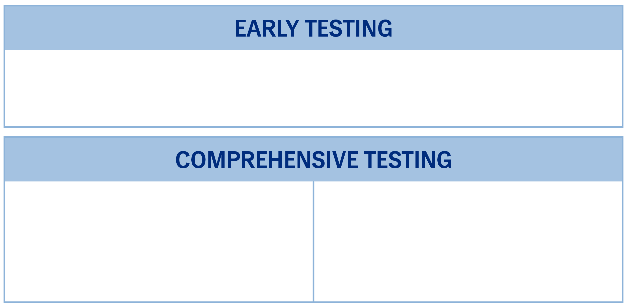 Biomarker Testing in Metastatic Breast Cancer (mBC) Treatment