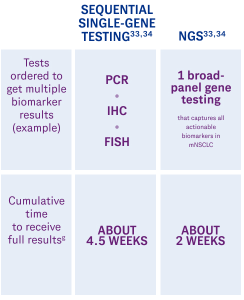 Comprehensive biomarker testing for NSCLC treatment | BiomarkerTesting.com
