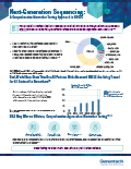 Resources for biomarker testing for NSCLC treatment | BiomarkerTesting.com